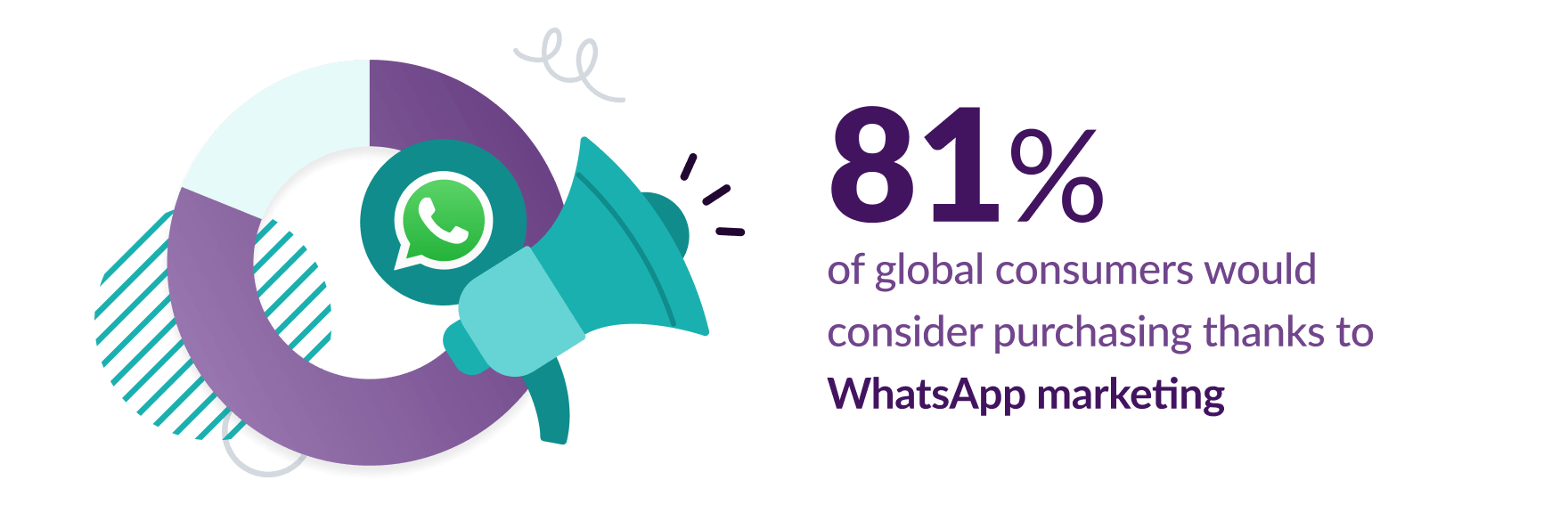 What is WhatsApp Business Platform? | Esendex UK