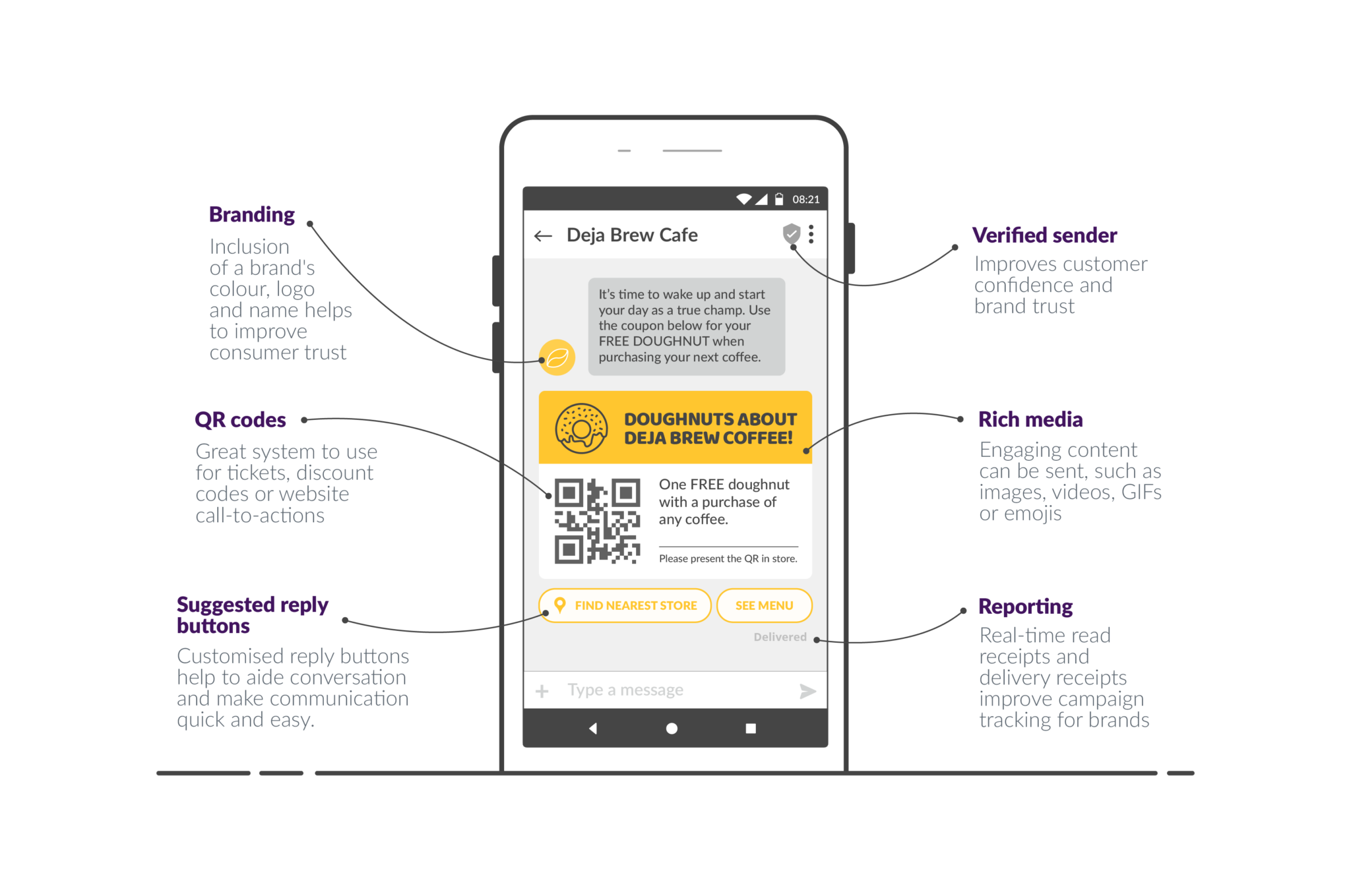 What is RCS messaging? Everything you need to know | Esendex UK